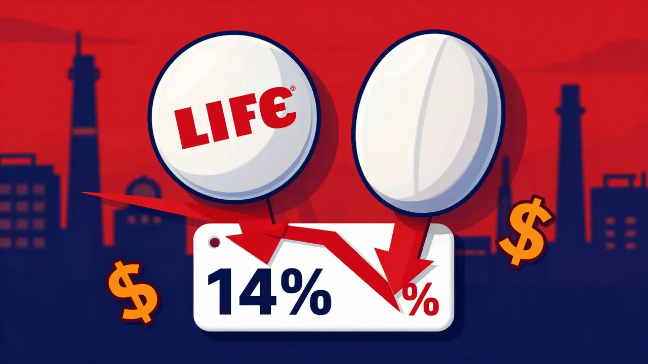 Cost Comparison: Authorized Generics vs First-to-File Generics